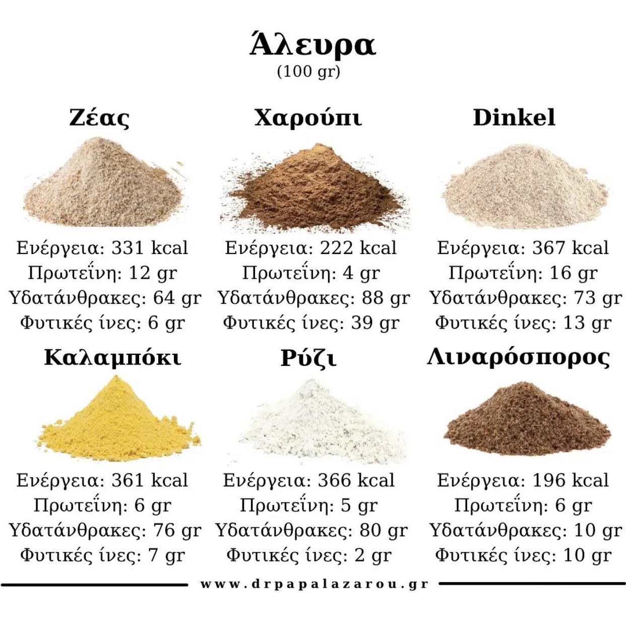 Διατροφή - Ποιο αλεύρι είναι υγιεινό; - Όμορφα Μυστικά της Βίκυς ...